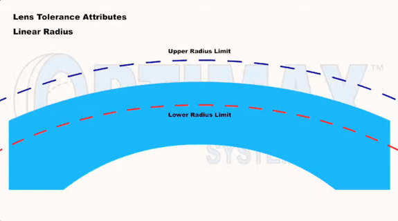 Radius of Curvature | Lens Tolerance | Optimax Tools & Charts