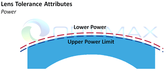 Radius of Curvature | Lens Tolerance | Optimax Tools & Charts