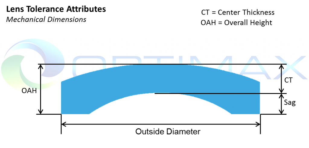 Mechanical Attributes – Diameter, CT & Sag/OAH | Optimax Tools & Charts