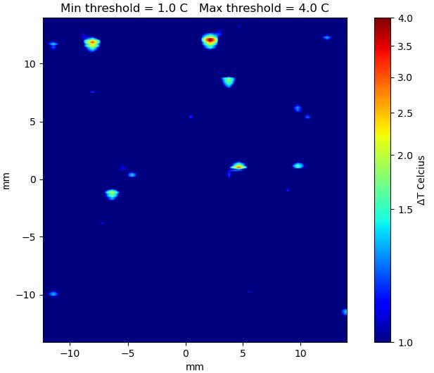 Defect-testing optical coatings for directed energy applications