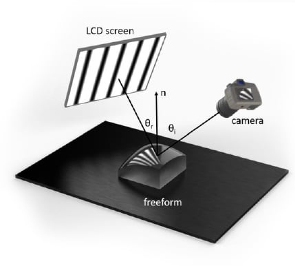 Measurement of mid-spatial frequency errors on freeform optics using ...
