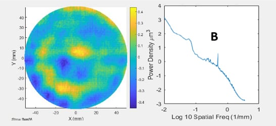 Smoothing mid-spatial frequency errors on freeforms