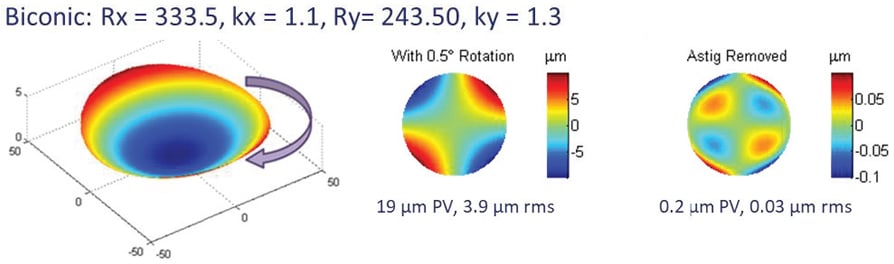 If you can't measure it, you can’t make it: the importance of metrology ...