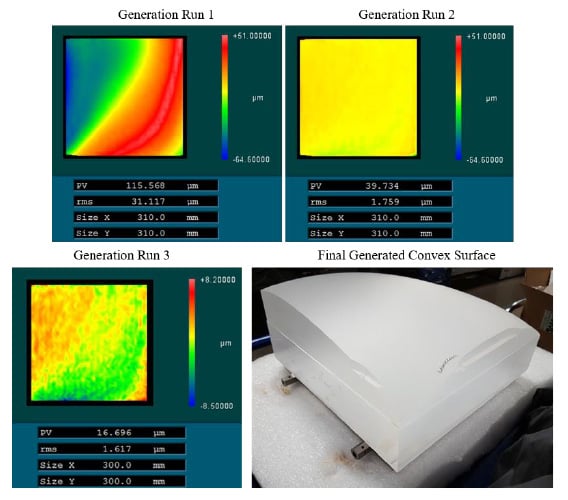 Manufacturing of a large, extreme freeform, conformal window with ...