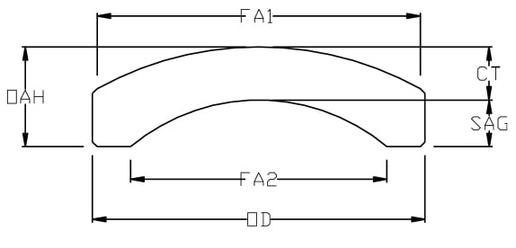 Edge Thickness Specification | Lens Manufacture