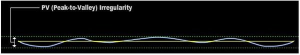 Specifying and Measuring Slope Error of Optical Surface