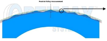 Specifying and Measuring Slope Error of Optical Surface