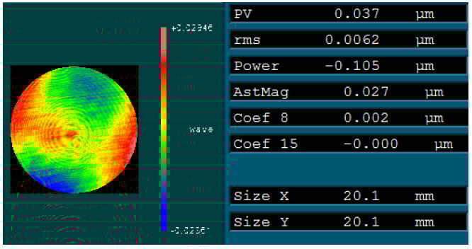 Specifying and Measuring Slope Error of Optical Surface